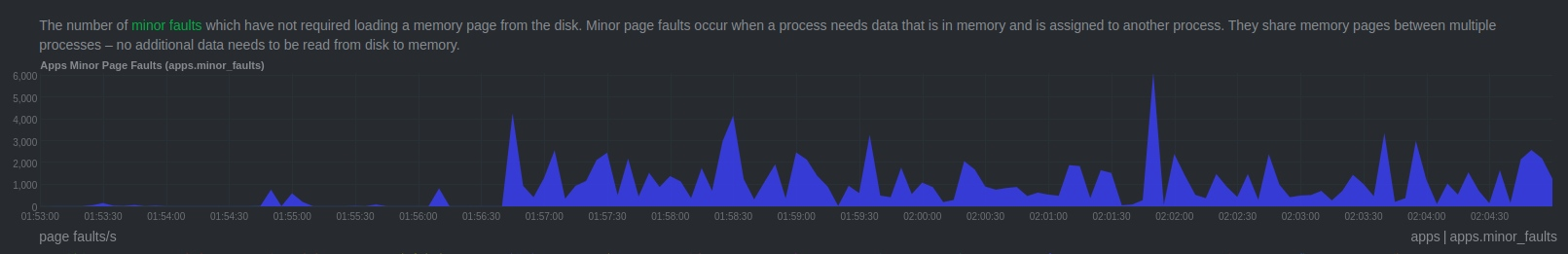 Node cpu usage 7x cores! · Issue #3899 · pterodactyl/panel · GitHub