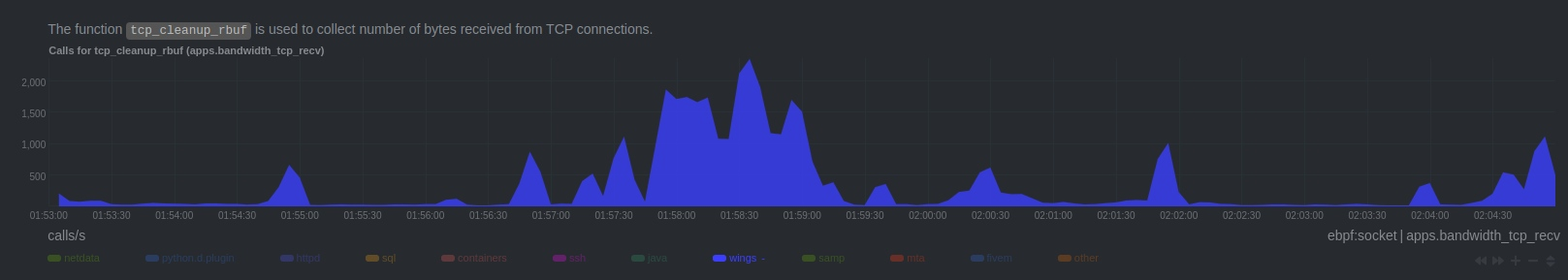 Node cpu usage 7x cores! · Issue #3899 · pterodactyl/panel · GitHub