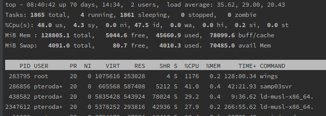 Node cpu usage 7x cores! · Issue #3899 · pterodactyl/panel · GitHub