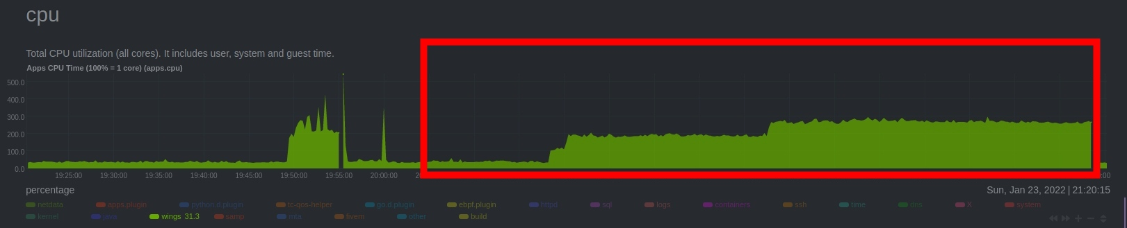 Node cpu usage 7x cores! · Issue #3899 · pterodactyl/panel · GitHub