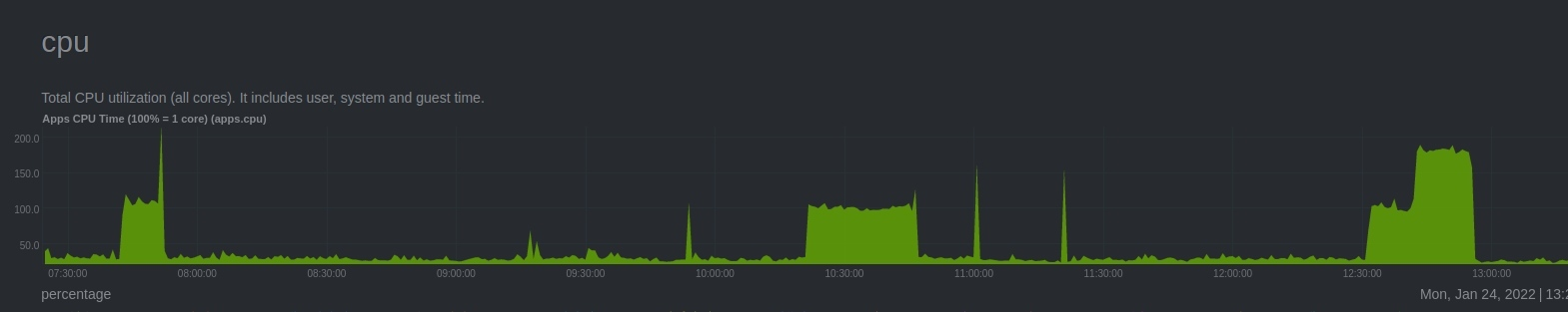 Node cpu usage 7x cores! · Issue #3899 · pterodactyl/panel · GitHub