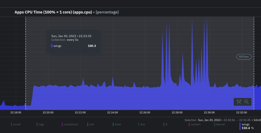 Wings cpu possible leak · Issue #3911 · pterodactyl/panel · GitHub