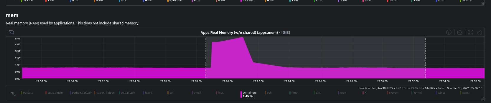 Wings cpu possible leak · Issue #3911 · pterodactyl/panel · GitHub