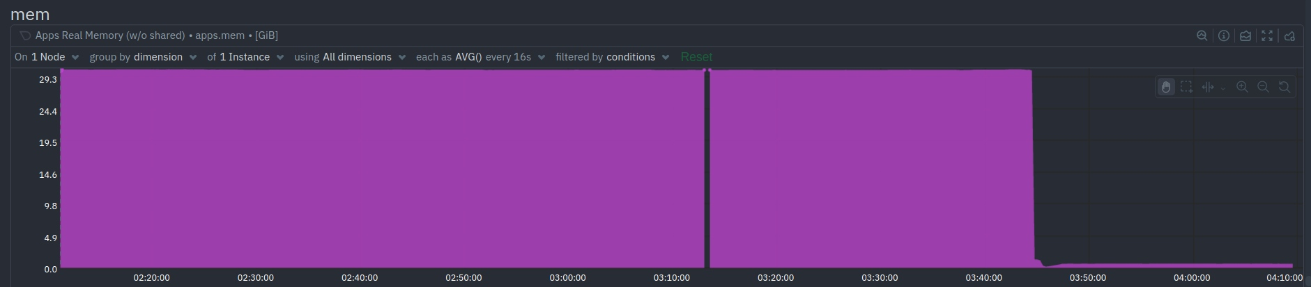 dockerd: high memory usage · Issue #848 · docker/for-linux · GitHub
