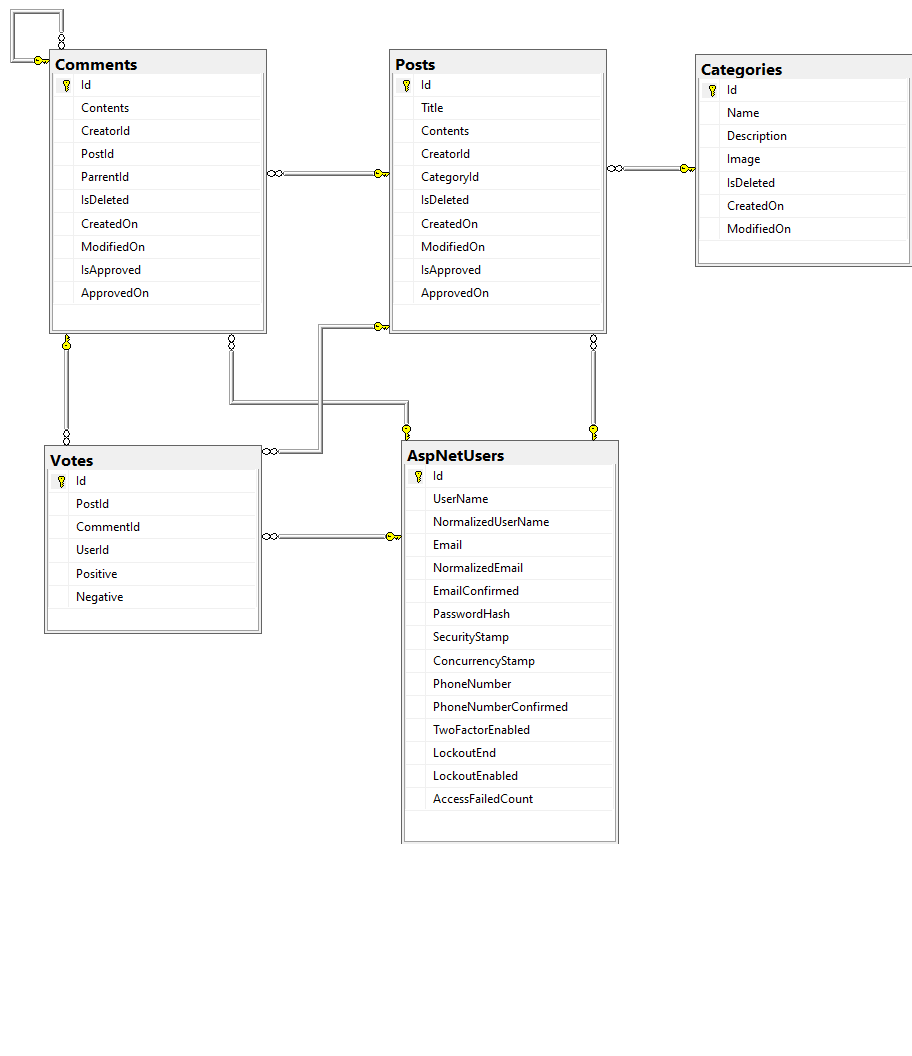 GitHub - BlagoKolev/MyForumSystem