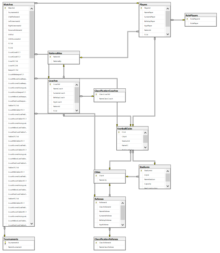 GitHub - nord486/NationalFootballTournamentDatabase: The project of the ...