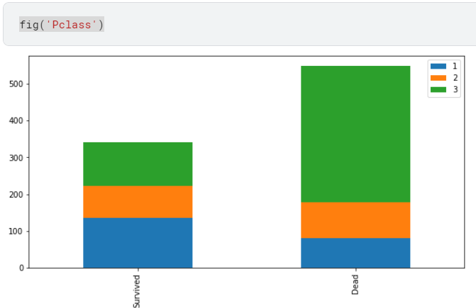 GitHub - Dhruvil5995/Data-Analysis-Titanic--Machine-learning-from ...