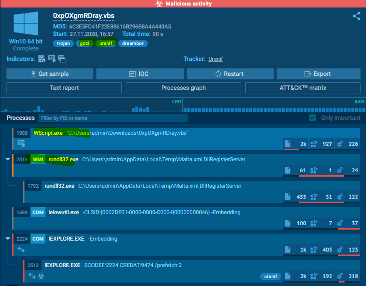 [New Rule] Windows Script Executing a Process via WMI · Issue #642 · elastic/detection-rules ...