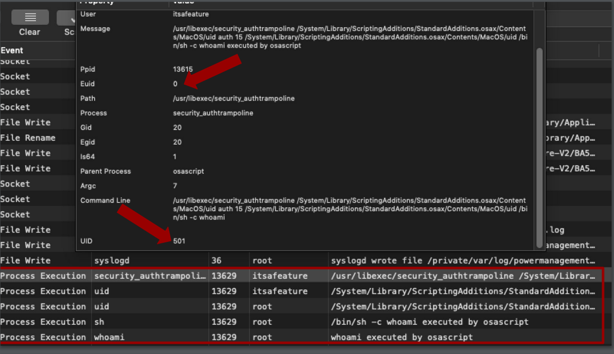 [new Rule] Execution With Explicit Credentials Via Apple Scripting · Issue 688 · Elastic