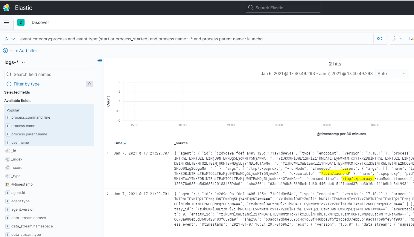 [New Rule] Suspicious Launchd Hidden Child Process · Issue #822 · elastic/detection-rules · GitHub