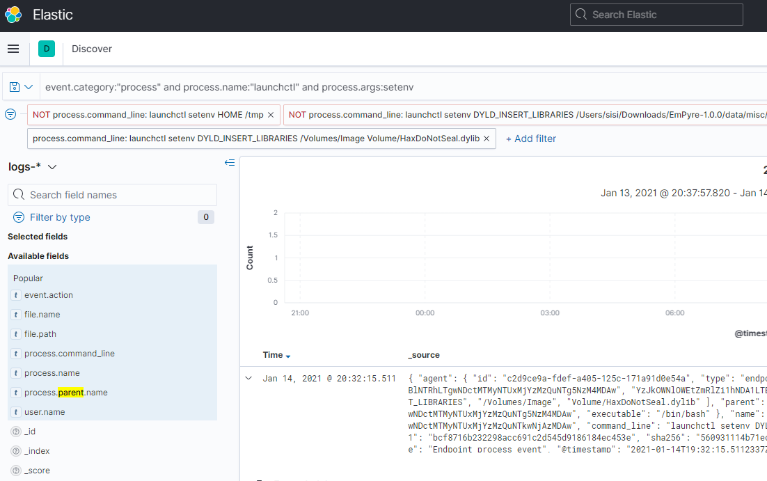 [New Rule] Environment Variable Modification using Launchctl · Issue ...