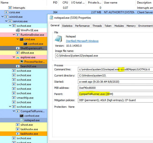 [new Rule] Persistence Via Telemetrycontroller Scheduled Task Hijack · Issue 149 · Elastic