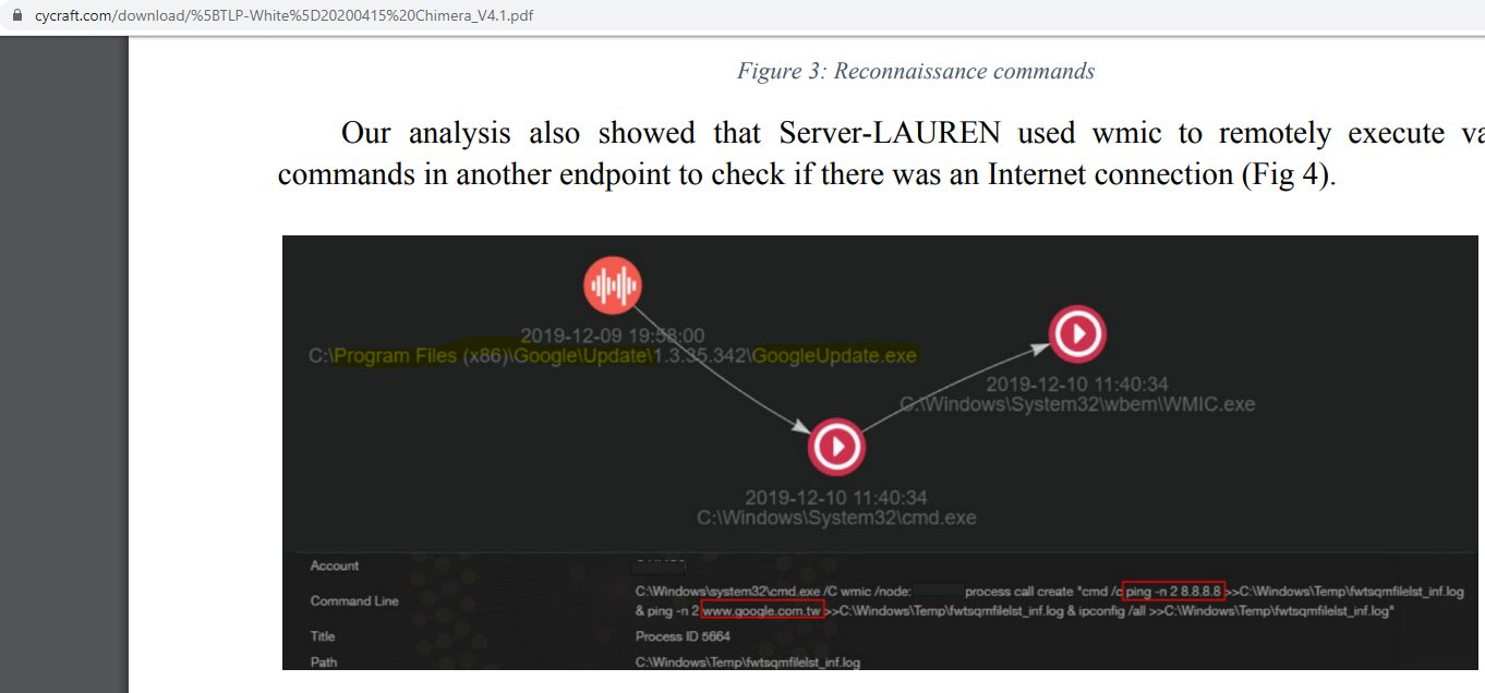 [New Rule] Unusual Commandshell Parent Process · Issue #201 · elastic/detection-rules · GitHub