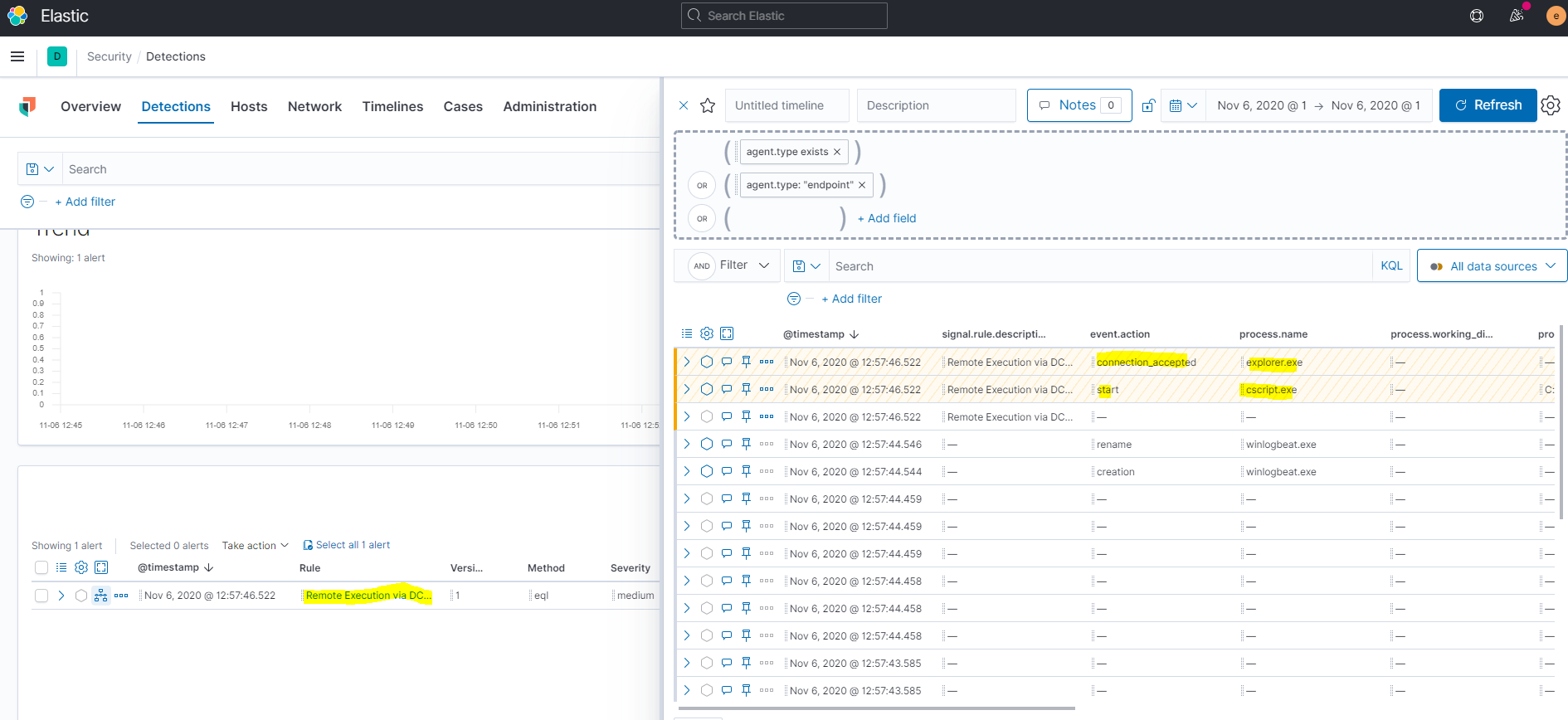 [New Rule] Lateral Movement - DCOM via ShellBrowserWindow and ShellWindows · Issue #483 ...