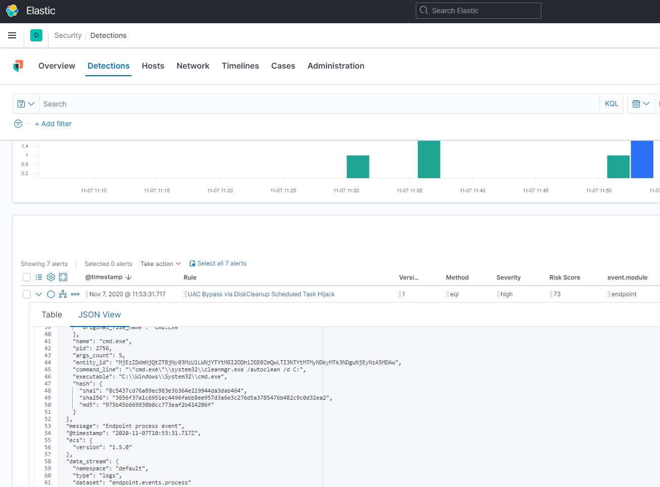 [Rule Tuning] UAC Bypass via DiskCleanup Scheduled Task Hijack · Issue #498 · elastic/detection ...