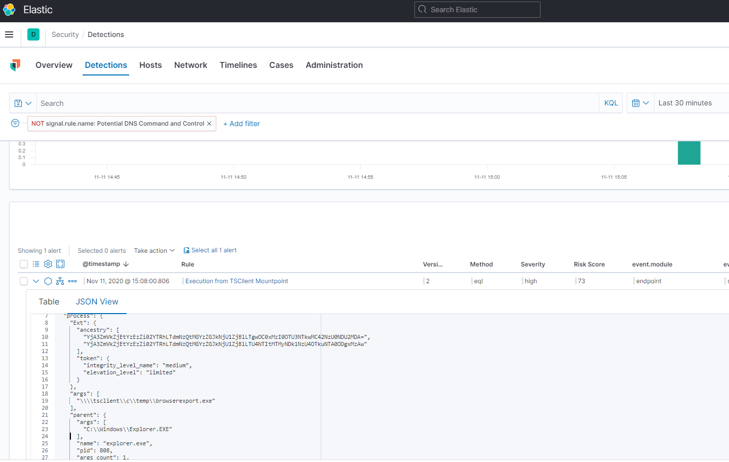 [New Rule] Execution from TSClient Mountpoint · Issue #523 · elastic/detection-rules · GitHub