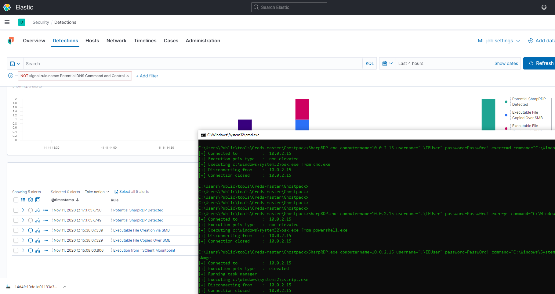 [New Rule] Potential SharpRdp Detected · Issue #526 · elastic/detection-rules · GitHub