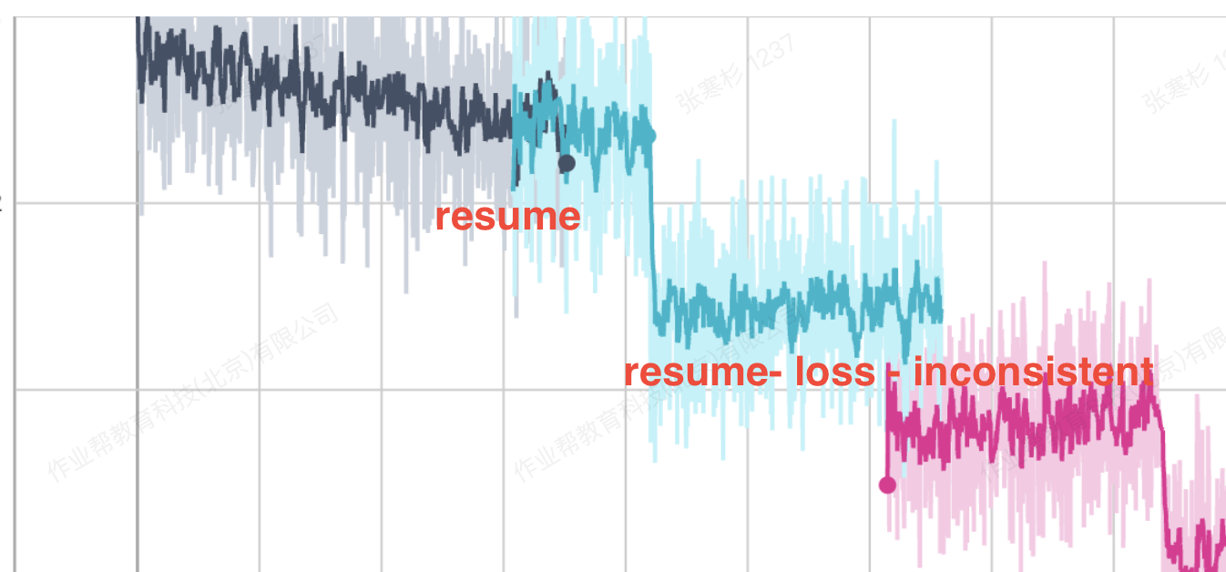Training Loss inconsistent after resume from old checkpoint · Issue #25340 · huggingface ...