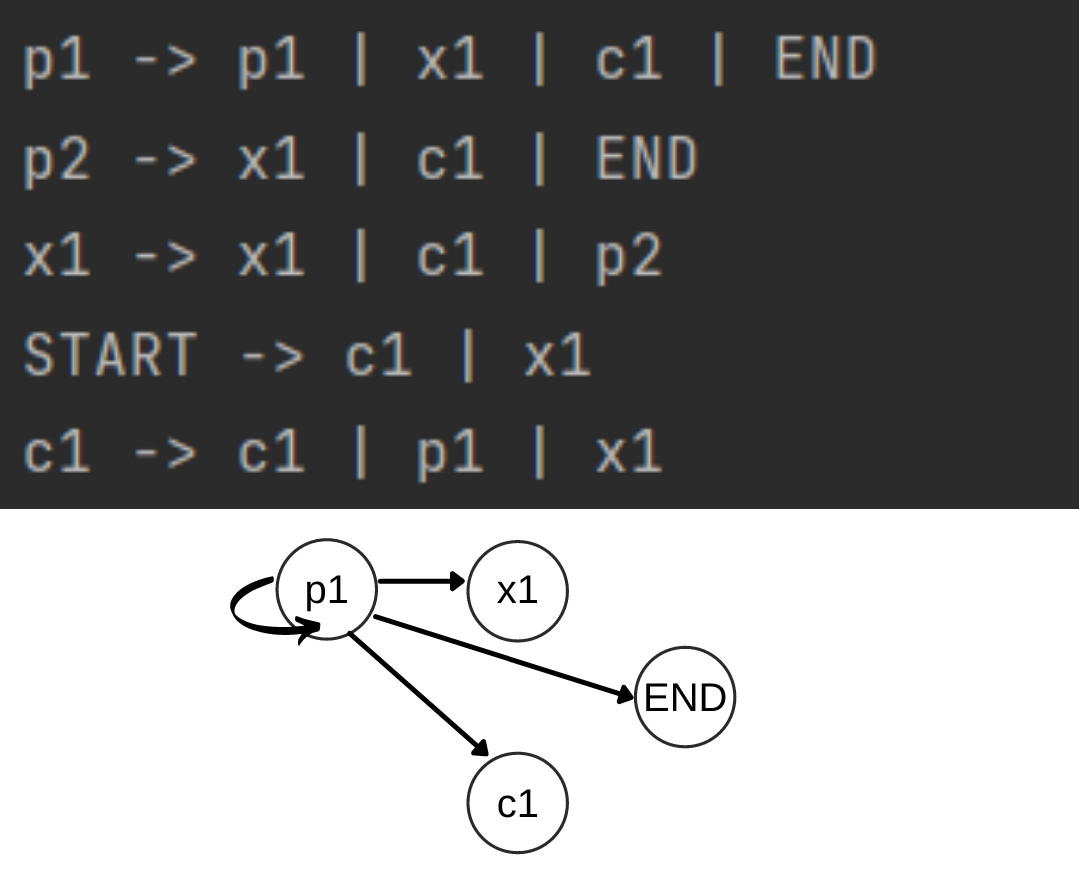 GitHub - Pirhan/event-sequence-graph: Generates an event sequence graph ...