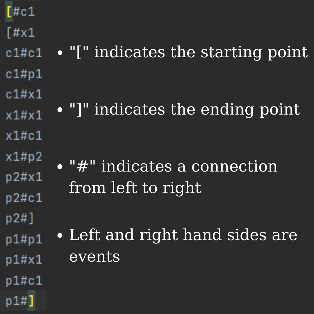 GitHub - Pirhan/event-sequence-graph: Generates an event sequence graph ...