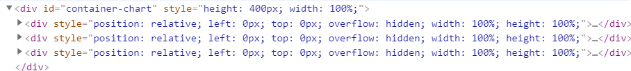 Div container charts · Issue #127 · AnyChart/AnyChart · GitHub