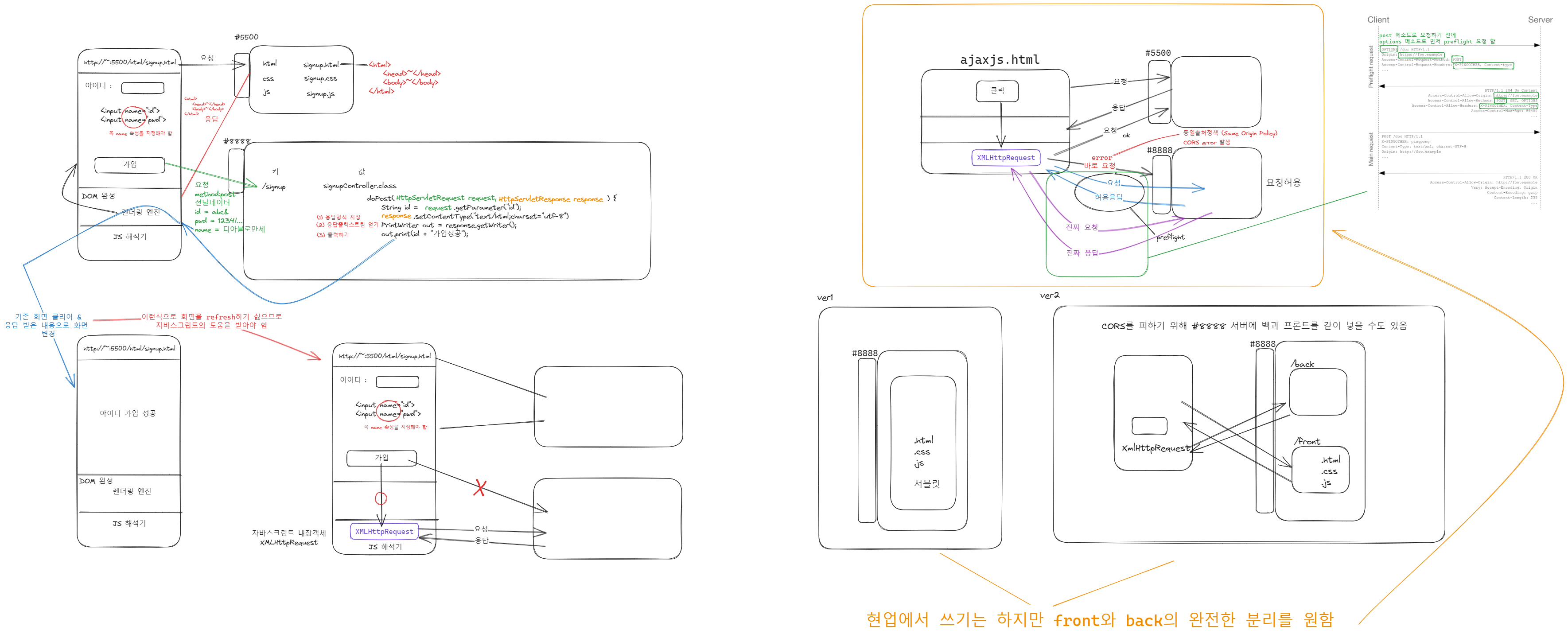 Github Yelo O Myfrontweb