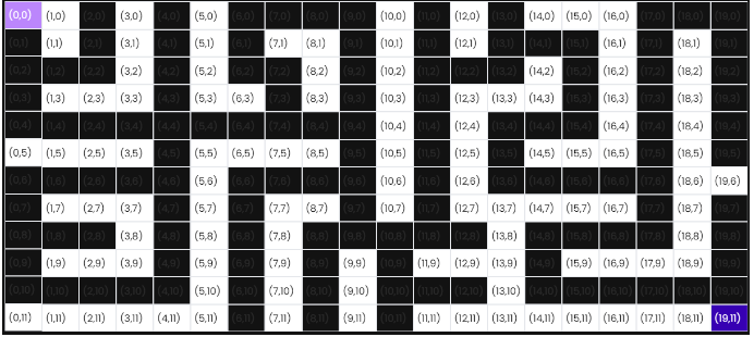 GitHub - doandadr/pathfinding-visualizer