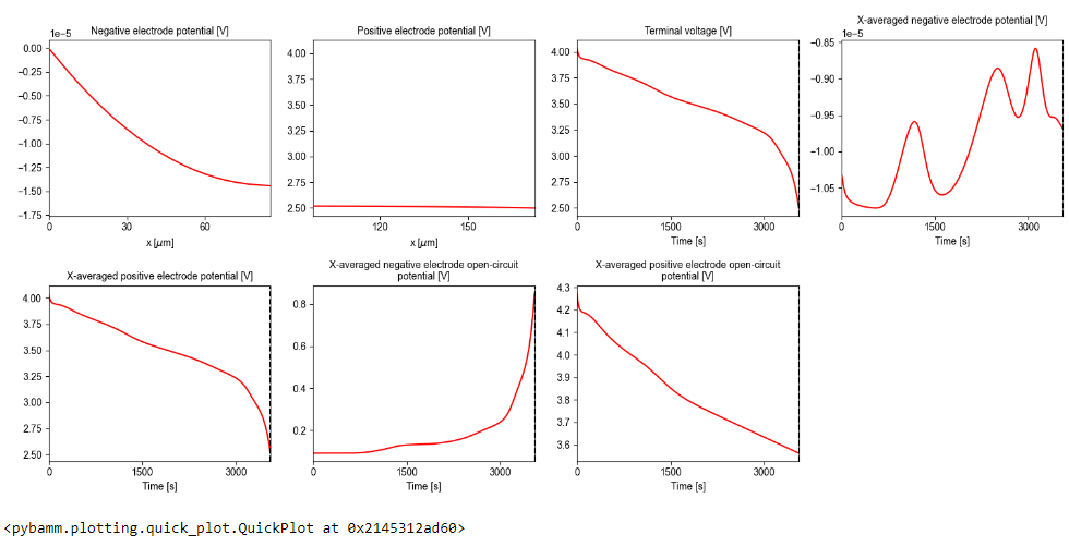 Negative electrode potentials strange behaviour even for standard parameter sets · pybamm-team ...