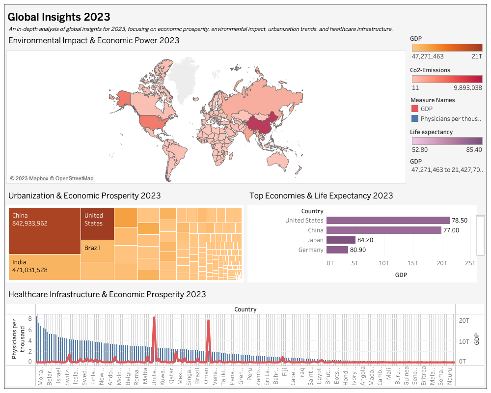 GitHub - samisaud/Global-Insights-2023: World Data 2023 Dashboard: This repository presents an ...