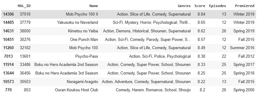 GitHub - karlinasuryaw/RecommendationSystem