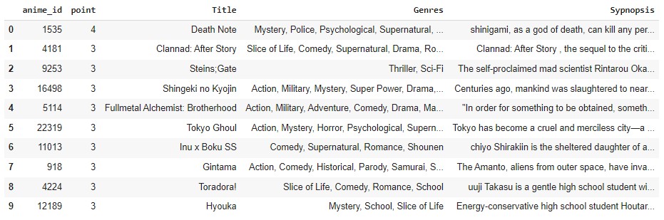 GitHub - karlinasuryaw/RecommendationSystem