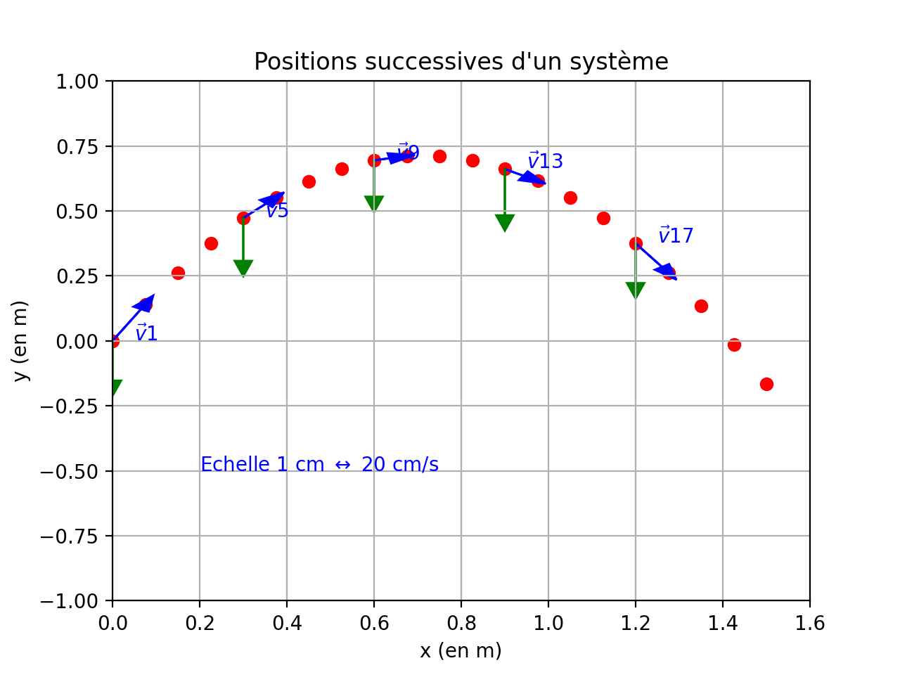 GitHub - Boissadax/school-projects: Programmes python en physique ...