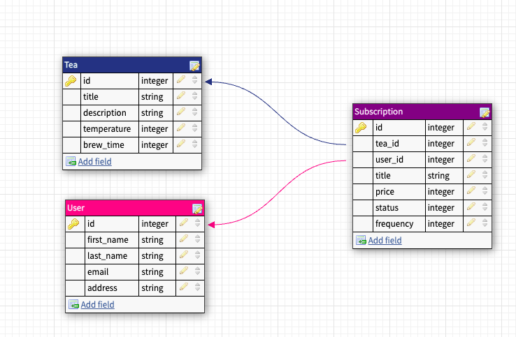 GitHub - mcharrod/tea_time