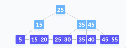 Change B-Tree node structure · Issue #29 · mooijtech/go-pst · GitHub