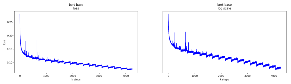 GitHub - queque5987/NERSOTA: 트위그팜 SOL 3기 한국어 구어체 NER 인식률 향상 프로젝트