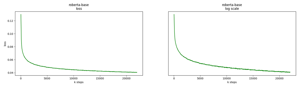 GitHub - queque5987/NERSOTA: 트위그팜 SOL 3기 한국어 구어체 NER 인식률 향상 프로젝트