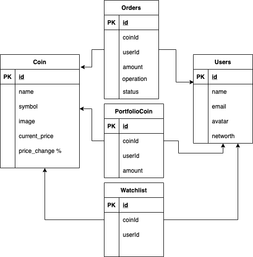 GitHub - jcng2308/Crypto