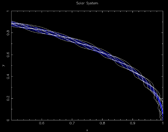GitHub - VJ-13/Sun-Earth-Moon_System