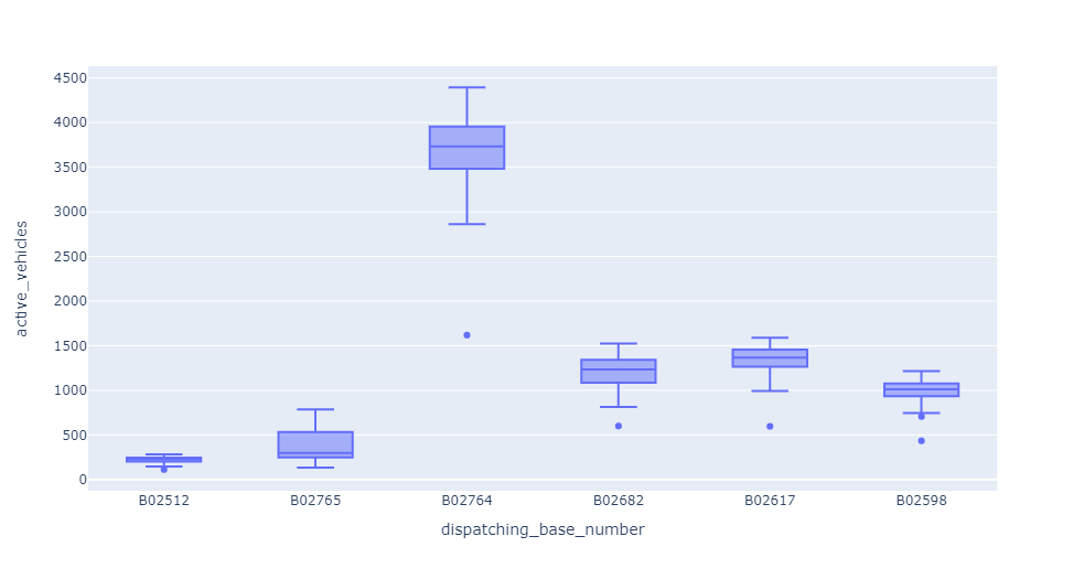 GitHub - NightBlazer10/Uber_New_York_Data_Analysis: Breakdown, Analysis, Timeseries Analysis of ...