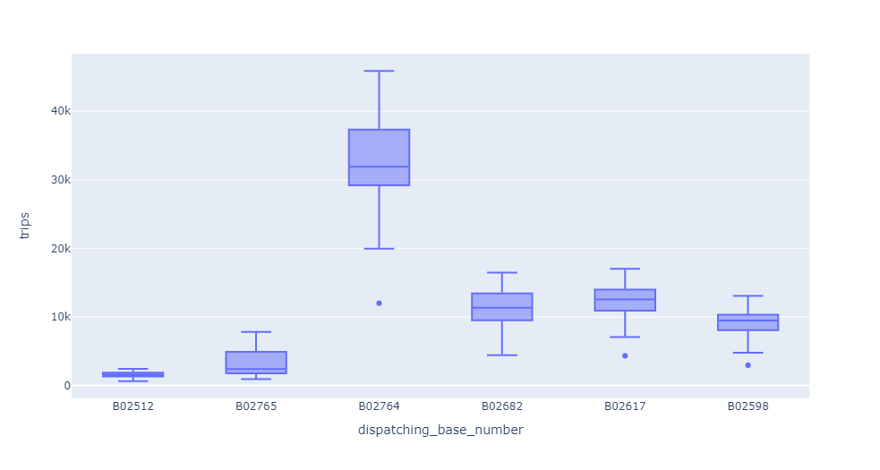 GitHub - NightBlazer10/Uber_New_York_Data_Analysis: Breakdown, Analysis, Timeseries Analysis of ...