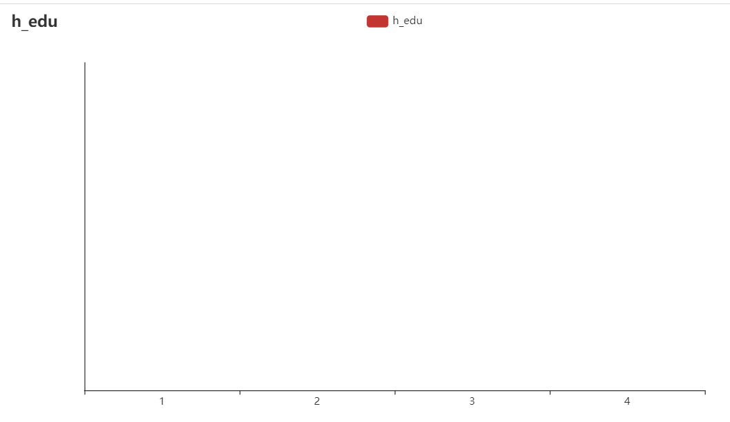 绘图后不显示 · Issue #1955 · pyecharts/pyecharts · GitHub