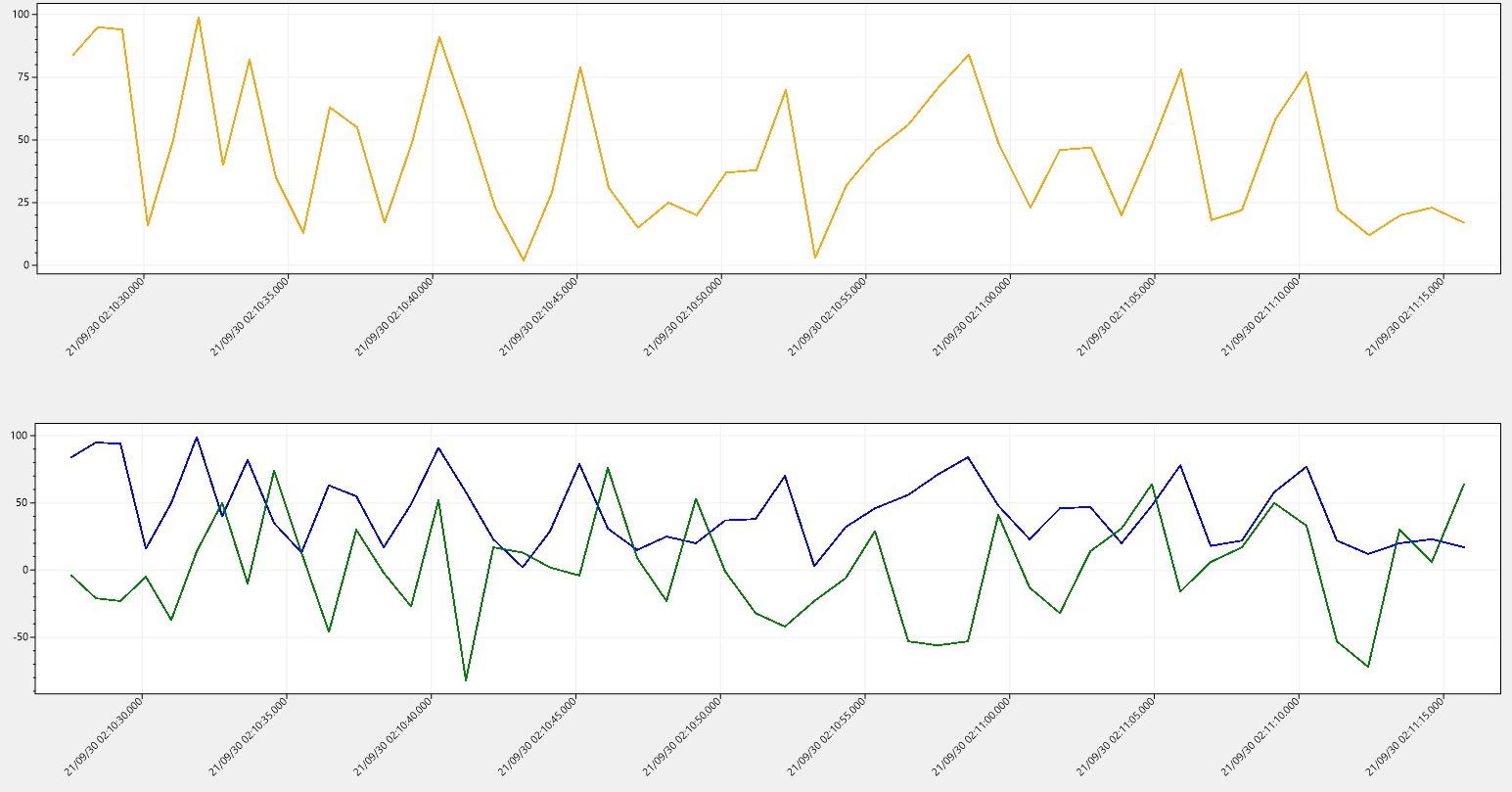 Sub - Millisecond resultion of DateTime axis · ScottPlot ScottPlot · Discussion #1266 · GitHub