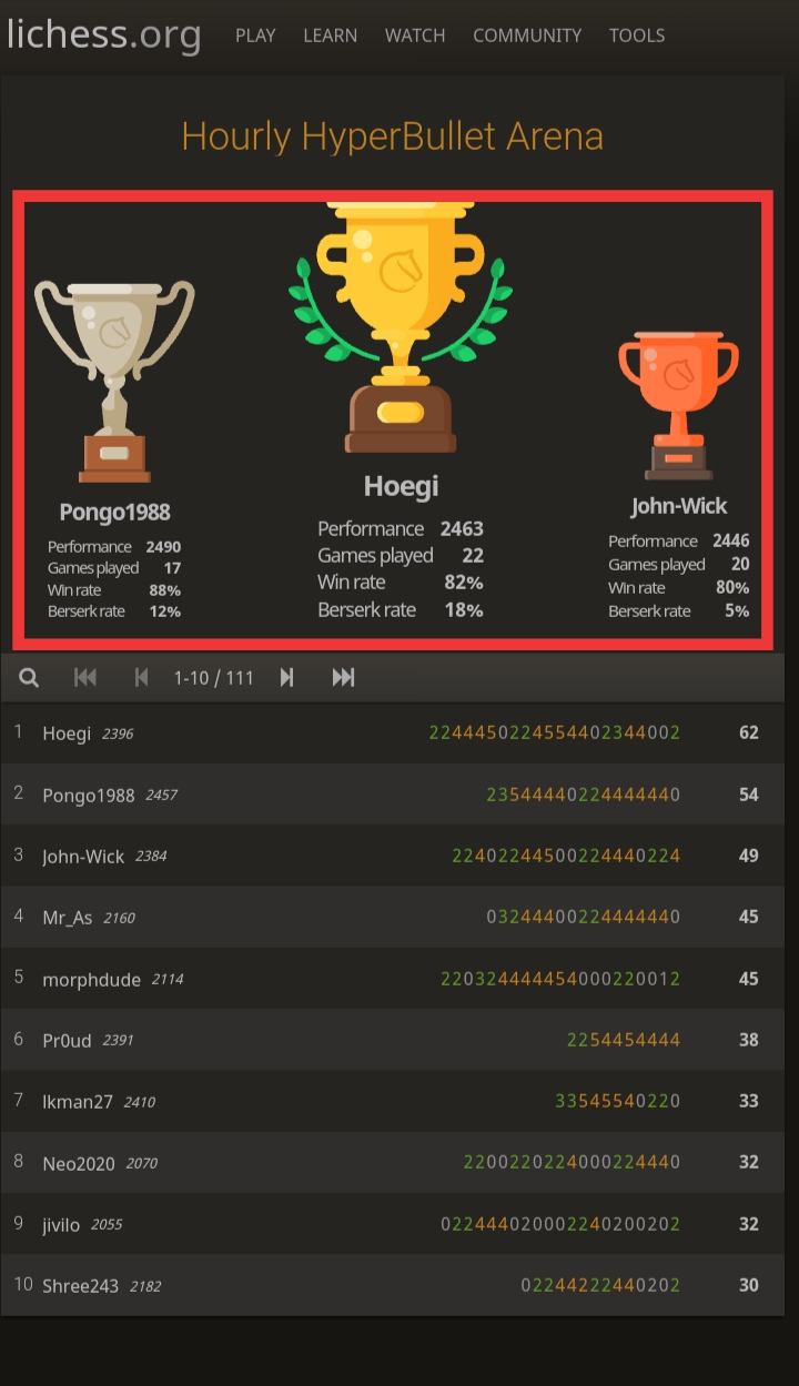 New Trophies · Issue #1364 · lichess-org/lichobile · GitHub