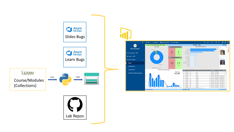 GitHub - ESI-EMEA/ESI-Courseware_PowerBI