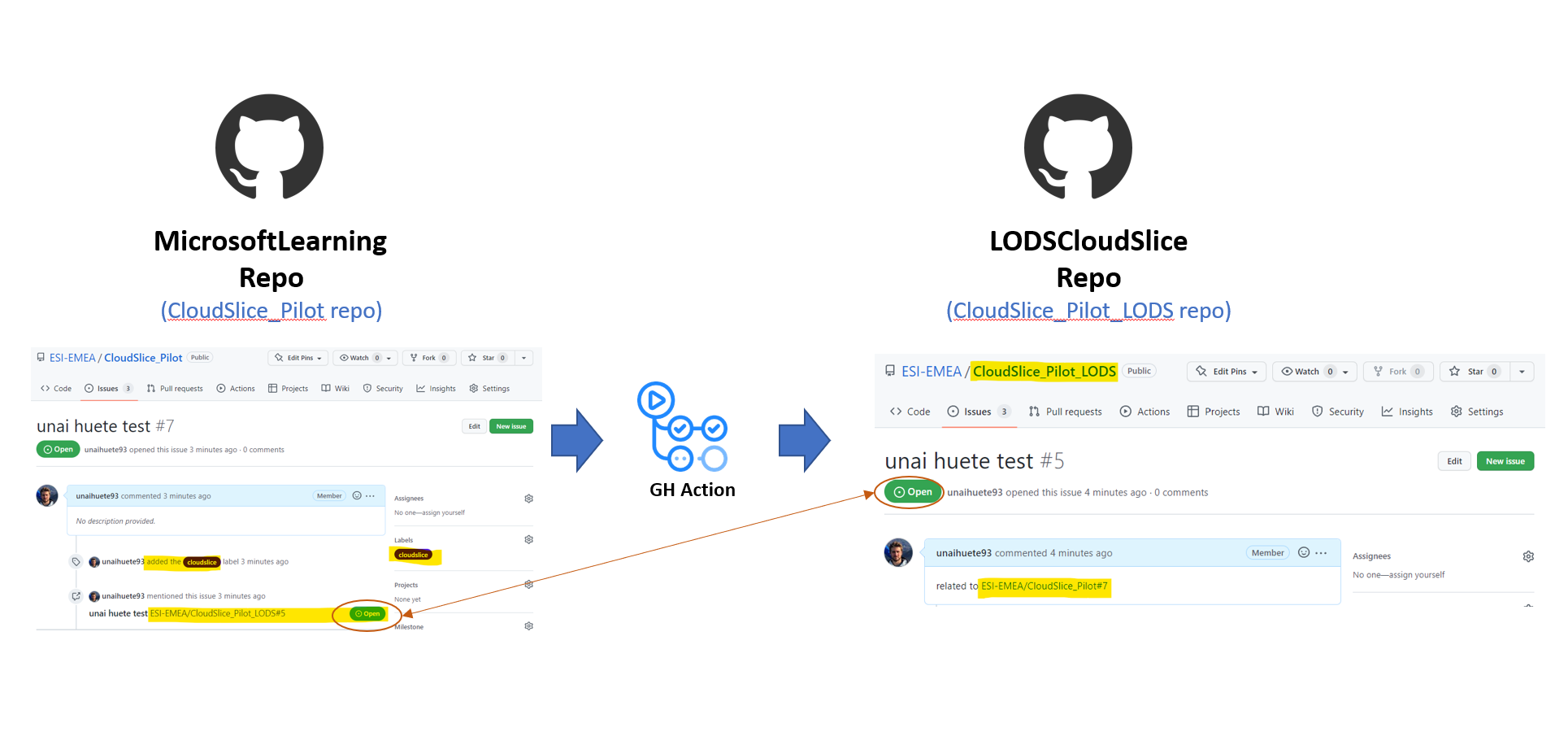 GitHub - ESI-EMEA/CloudSlice_Pilot