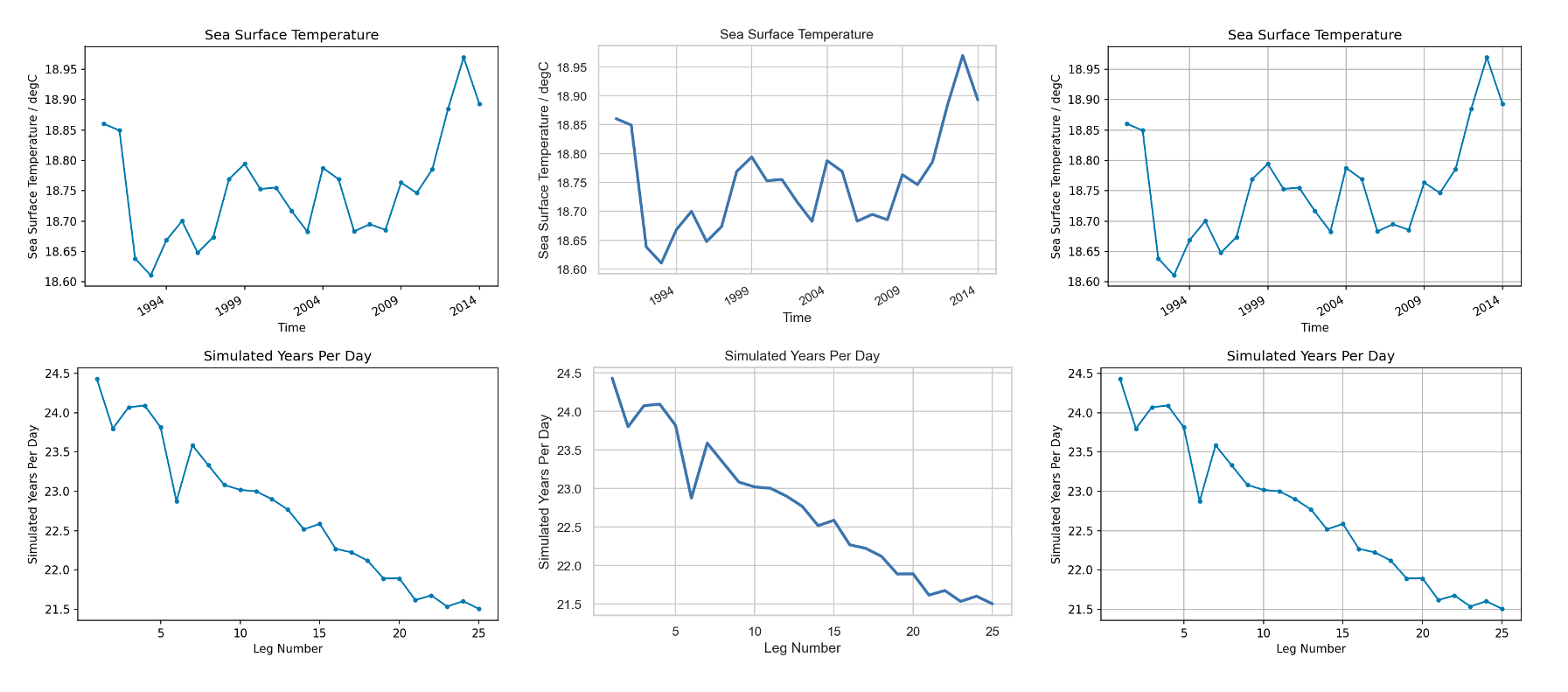 Improve aesthetics of timeseries plots · Issue #39 · uwefladrich/scriptengine-tasks-ecearth · GitHub
