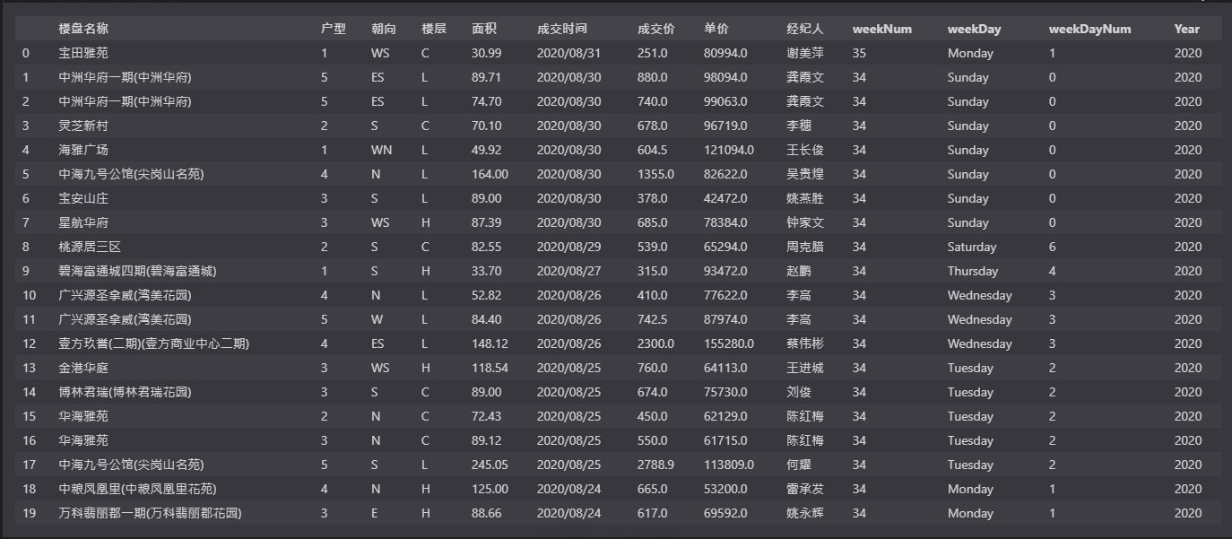 GitHub - roychanho/Web-scraping-building-pice-python: API + python