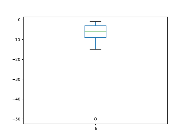 Series Boxplot · Issue #1827 · databricks/koalas · GitHub