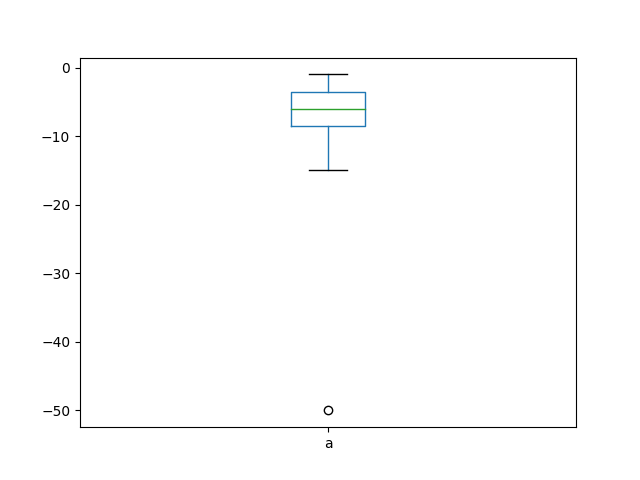 Series Boxplot · Issue #1827 · databricks/koalas · GitHub