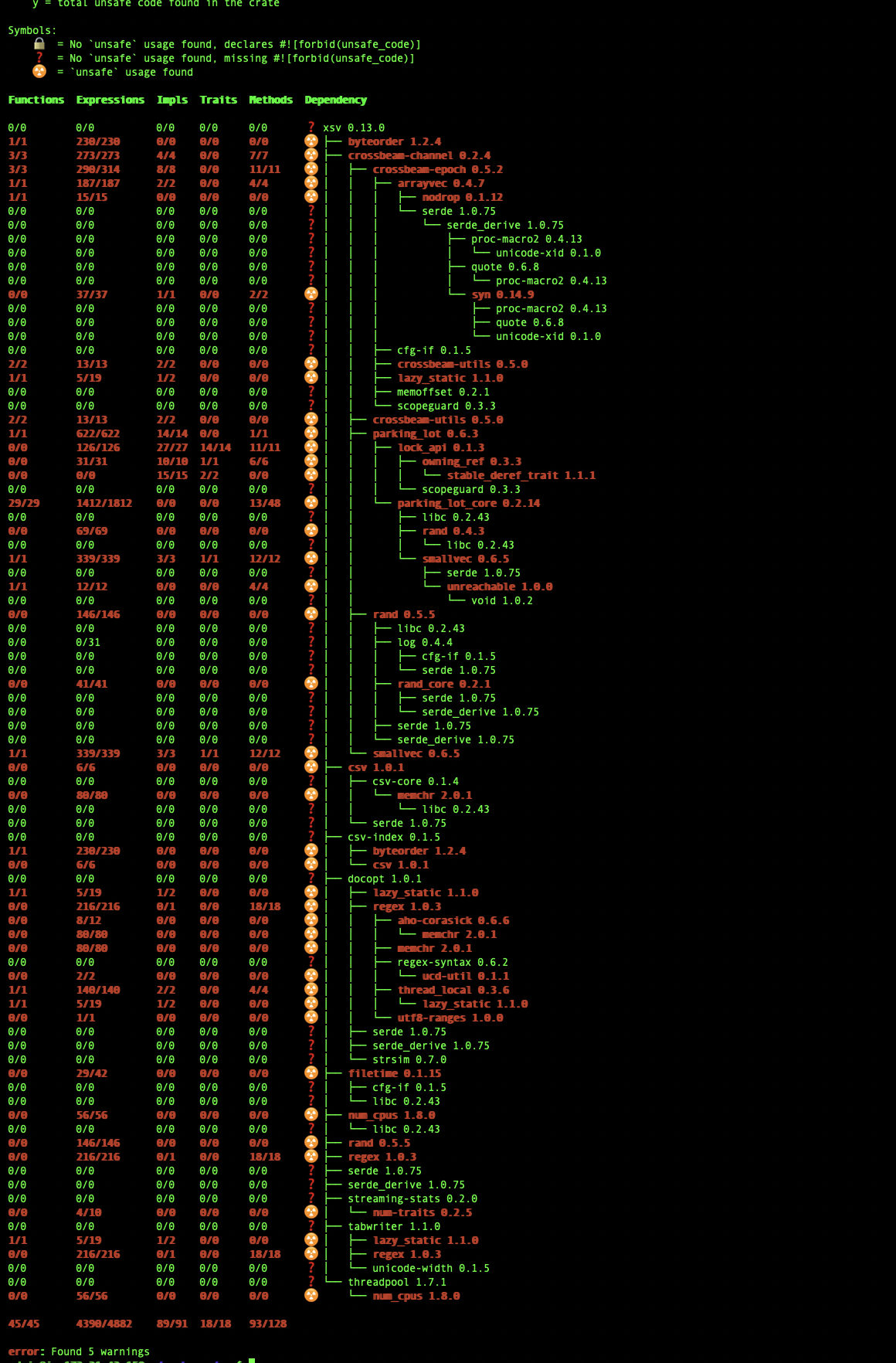 Scanning of "cargo-geiger" showed unsafe code · Issue #2499 · BurntSushi/ripgrep · GitHub